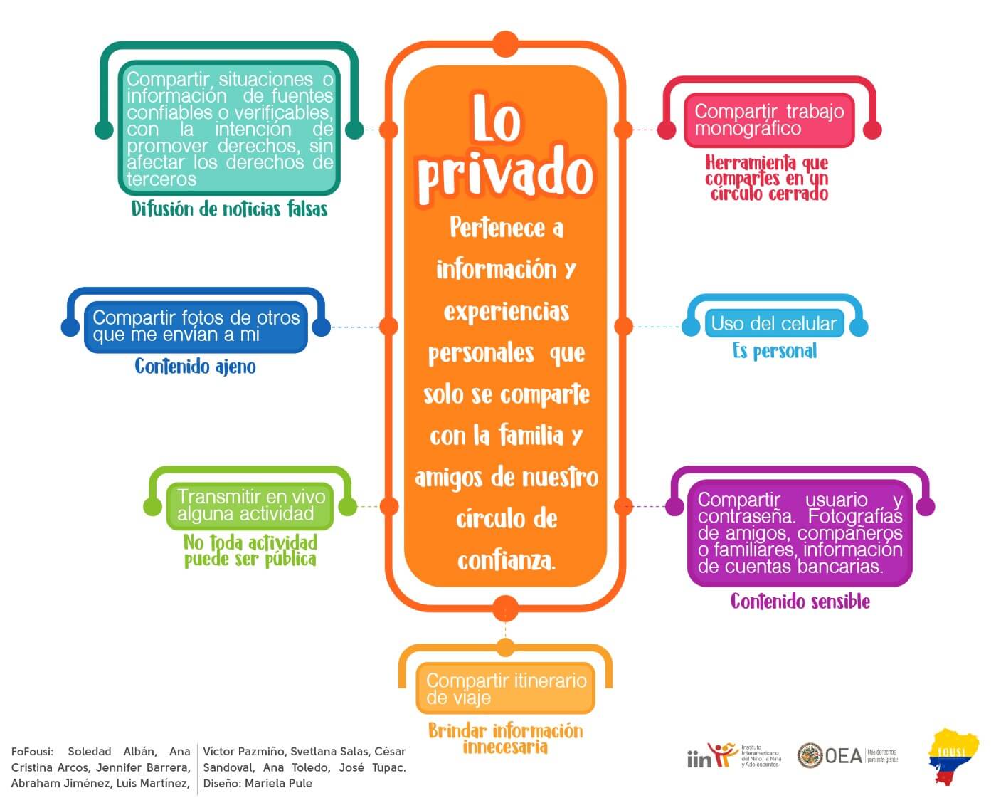 Materiales - Presentaciones - Instituto Interamericano del Niño, la ...